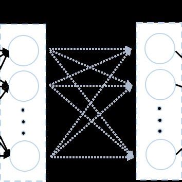 Artificial Neural Network Architecture Download Scientific Diagram