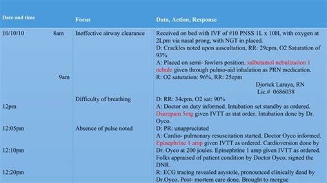 Subjective Objective Assessment Plan Intervention And Evaluation Pdf Lung And