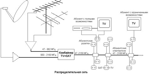 Системы коллективного приема спутниковых телевизионных программ