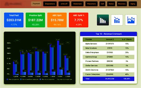 Make Data Analytics Visualization Live Dashboard In Power Bi Excel Tableau By Armaanjee Fiverr