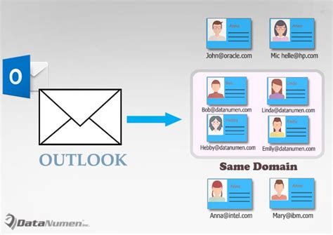 how to batch send email to all the contacts in a specific domain