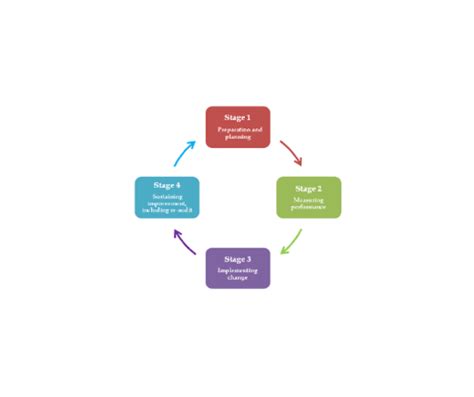 Audit Stages Article Vibrantfinserv