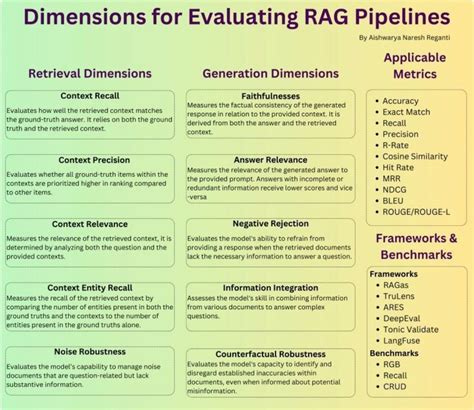 ganesh jagadeesan on linkedin ai machinelearning rag nlp