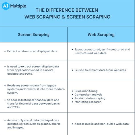 Effective Strategies For Bypassing Web Scraping Detection