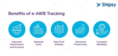 What Is Awb Tracking And Why Is It Important