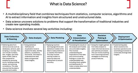 Maha G Abdelkhaliq On Linkedin Dataanalytics Datascience Datamodeling Datacollection