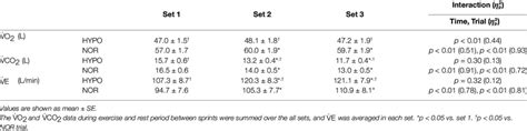Respiratory Variables During Exercise Session Download Scientific