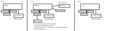 routing between interfaces netgate forum