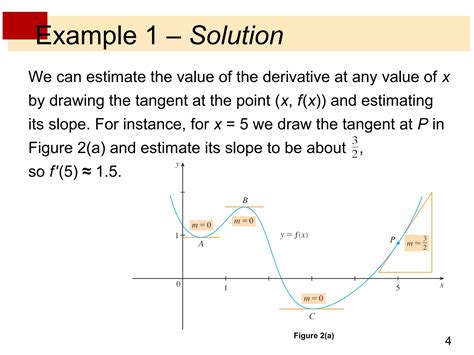 Lecture B Derivative As A Function PPT