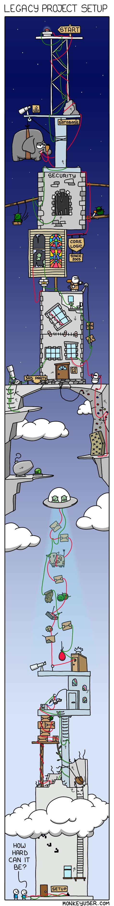 10 Hard To Swallow Truths They Won T Tell You About Software Engineer Job