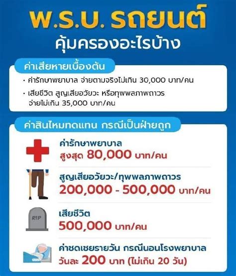 💥 พ ร บ รถยนต์สามารถเบิกค่ารักษาพยาบาลได้ ดังนี้ พ ร บ มีประโยนช์มากว่าแต่ใช้ ต่อภาษี ค่า