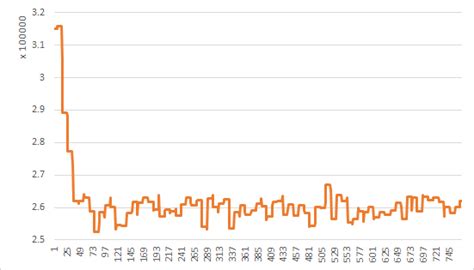 Shadow Beneath Android Textview Stack Overflow