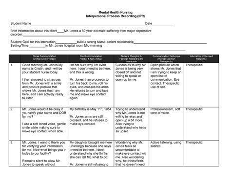 Ipr Form Ipr Form Mental Health Nursing Interpersonal Process Recording Ipr Student Studocu