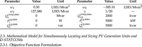 Parametrization Of The Objective Function F 3 Download Scientific Diagram