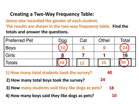 Two Way Frequency Tables Worksheet Pro Worksheet
