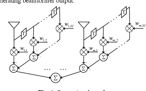 Figure 1 From Space Time Beamforming Technique For Receiving Multipath Signals Semantic Scholar