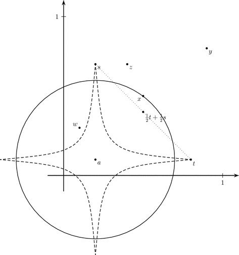 Examples Of Single Peaked Preferences Download Scientific Diagram