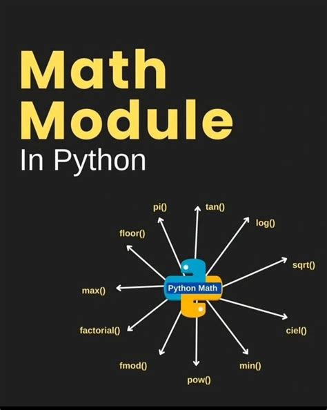 Kunal Narkhede On Linkedin Maths Model In Phython