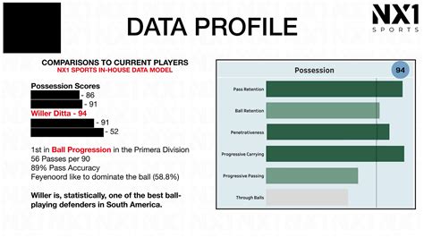 Using Data To Shortlist And Present By Tom Quartly May 2024 Medium