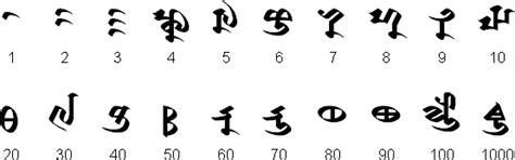 Tocharian Language And Alphabet Tocharian Language And Alphabet