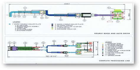 High Value Fruit And Vegetable Processing Facility Growing Communities