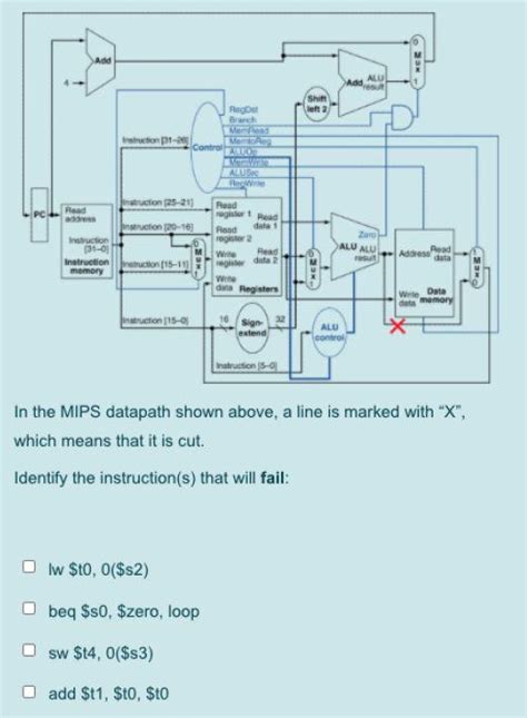 solved in the mips datapath shown above a line is marked