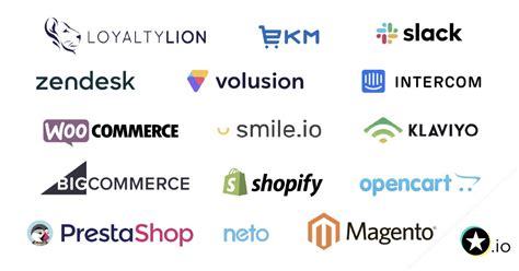 review integration with bigcommerce