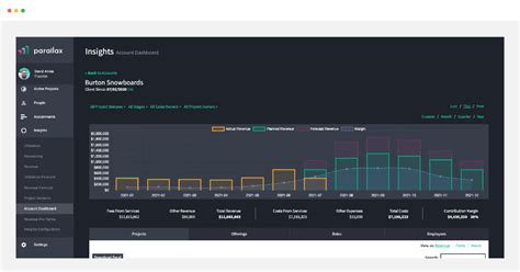 15 Best Resource Capacity Planning Software And Tools Of 2023