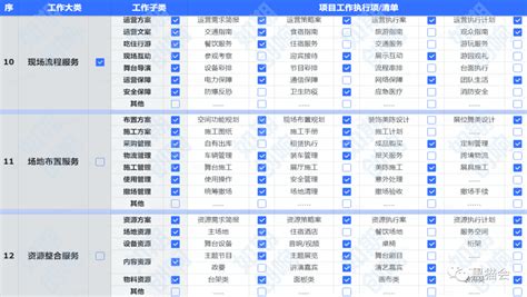 1张表格，1分钟掌握甲方真实需求｜干货 数艺网