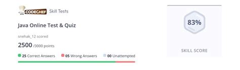 Sneha Kaushik On Linkedin 🎯 Just Completed My Java Online Skill Test