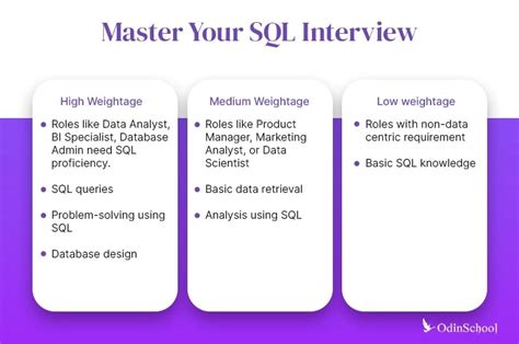 50 top sql interview questions