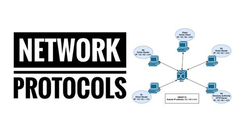 Karthikeyan R On Linkedin Networkingbasics Cybersecurityjourney