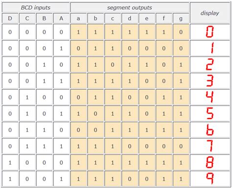 Modul 4 Decoder Bcd Seven Segment