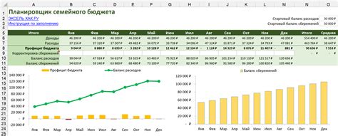 Шаблон семейного бюджета в Excel