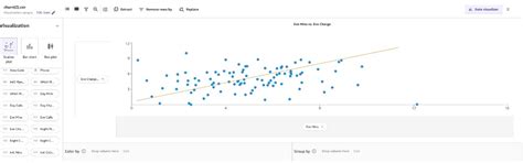 use amazon sagemaker canvas for exploratory data analysis artificial
