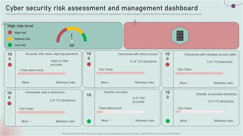 Cyber Security Risk Assessment And Management Dashboard Development And