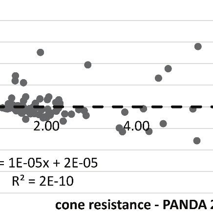 Residuals Chart Of A Linear Correlation Function Download Scientific Diagram