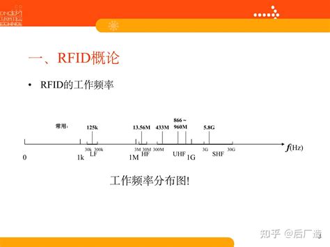 射频识别 RFID 原理与应用第 章RFID概论 知乎