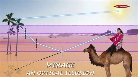 Mirage An Optical Illusion What Is A Mirage And Why Do We See A
