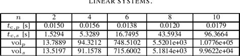 table i from underapproximate reachability analysis for a class of