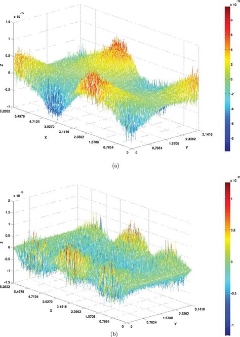 As Figure 3 Using Taylors Method Download Scientific Diagram