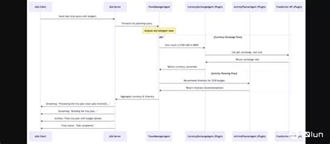 微软semantic Kernel集成mcp与a2a协议，大幅扩展跨模块ai代理互通性