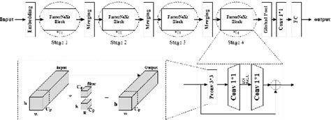 Figure 4 From Object Detection Method And Its Application Based On Yolov5 Semantic Scholar