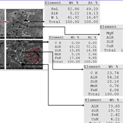 Representative Sem Microstructure Of Connectors Ab Transverse