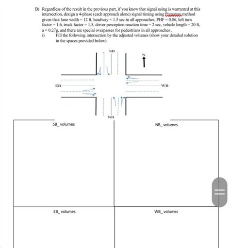 Solved The Following Unsignalized Intersection Of