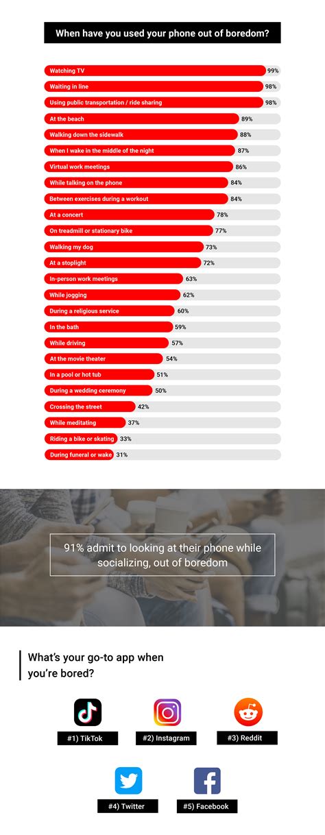 Smartphone Addiction Statistics 2021 Solitaired
