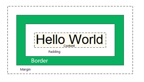 Border trong css VN4U Công Ty Thiết Kế Website Chuyên Nghiệp