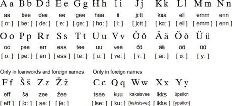 Estonian Language Alphabet And Pronunciation Foreign Words Estonian