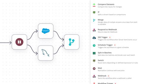 A Powerful Workflow Automation Tool