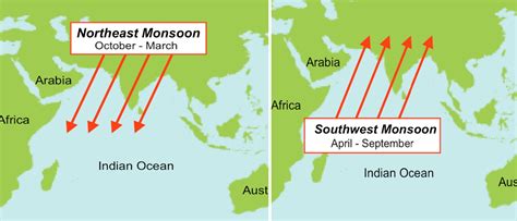 Nephicode Monsoons And Wind And Ocean Currents Part Iii